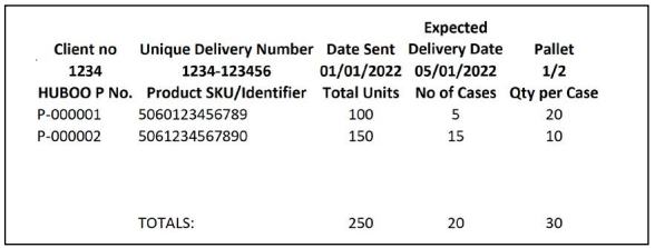 Sending Stock To Huboo