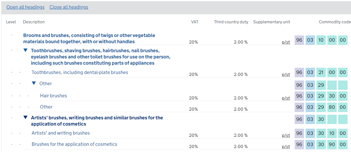 Finding The Correct Commodity Code For Your Products